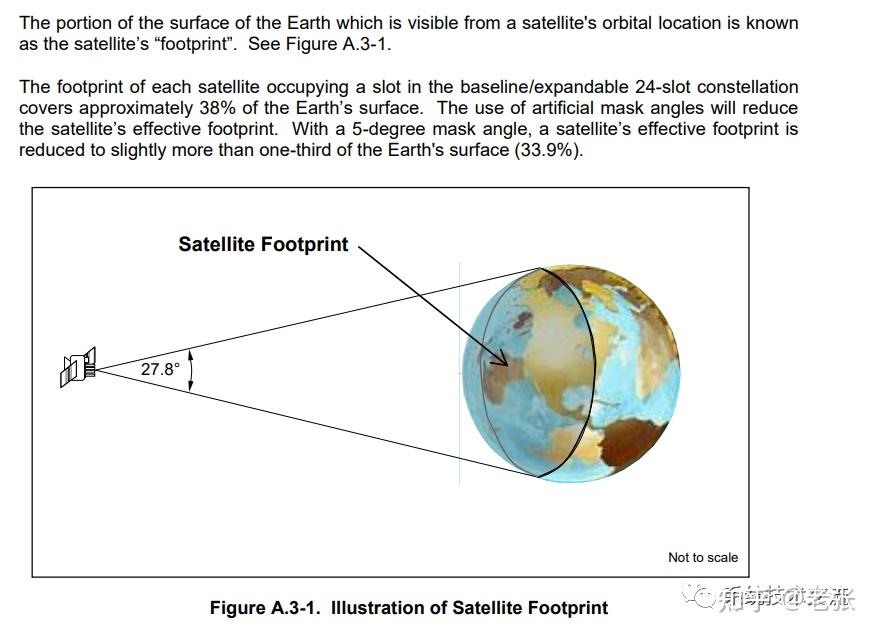 GPS全球定位系统及其应用系统技术介绍 - 知乎