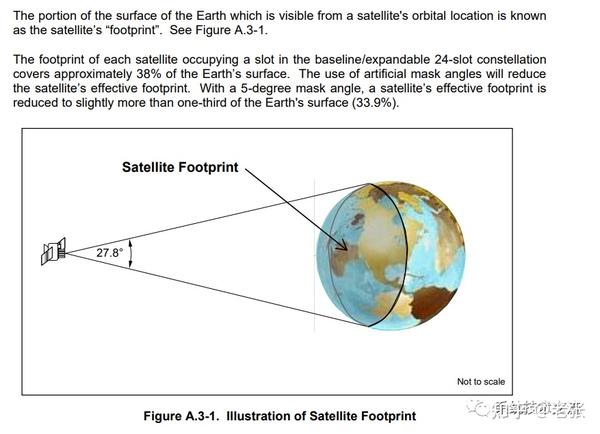 GPS全球定位系统及其应用系统技术介绍 - 知乎