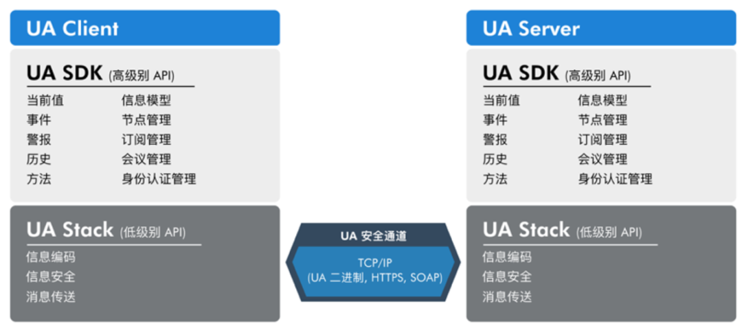 Prosys OPC：为设备互联和工厂绘制工业4.0路线图 - 知乎