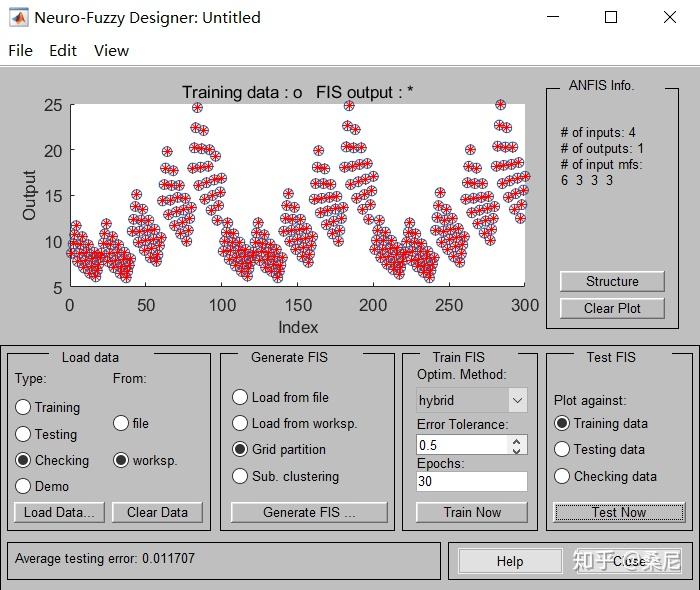 初学matlab（2）自适应模糊神经网络（ANFIS）工具箱进行回归预测 - 知乎