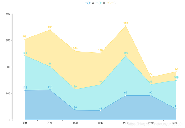 22个完整Python(pyecharts)数据可视化小例子，带你玩转可视化~ - 知乎