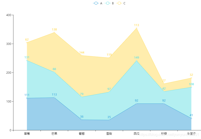 22个完整Python(pyecharts)数据可视化小例子，带你玩转可视化~ - 知乎
