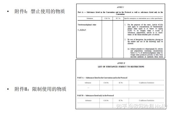 持久性有机污染物（POPs）法规介绍 Regulation (EC) No 850/2004 - 知乎