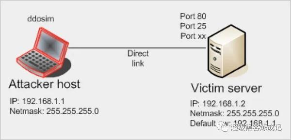 13 种最佳 DDoS 攻击工具（2022 年免费 DDoS 工具） - 知乎