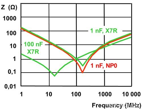 详细了解电容器中的ESR和ESL - 知乎