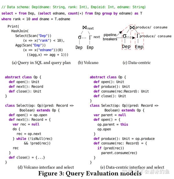 [SIGMOD 2018]How to Architect a Query Compiler, Revisited --学习笔记 - 知乎