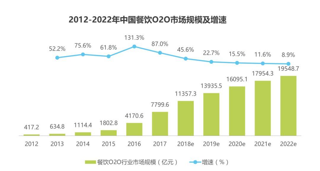 产品分析丨O2O行业后半场，大美团战略下的大众点评 - 知乎