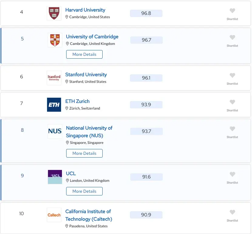 QS2025世界大学排名发布！见证历史，慕尼黑工大进入前30，德国大学赢麻了！_麦熊德国留学