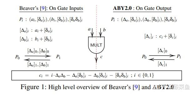 ABY & ABY2.0 - 知乎