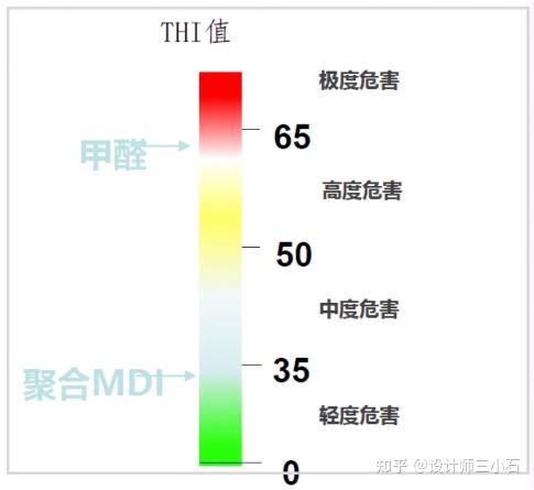 被大家吹上天的MDI胶到底安不安全？ - 知乎