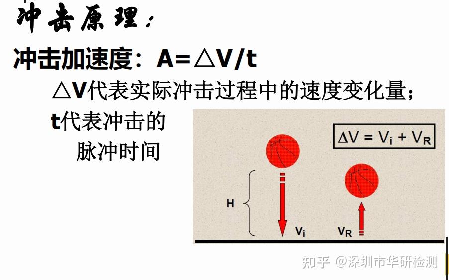 机械冲击，冲击试验，IEC 60068-2-27、GJB 150.18A、GB/T 38924.5、 - 知乎
