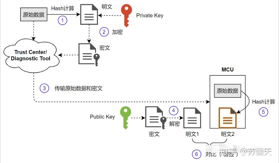 信息安全：RSA-2048性能 - 知乎