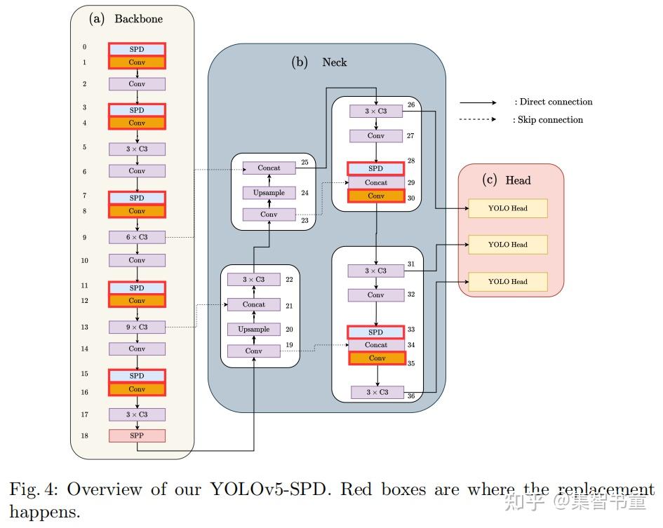 如何用改进YOLOv5使其适用于小目标检测？ - 知乎