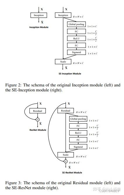 Yolov8改进---注意力机制：ShuffleAttention、ECA、EffectiveSE、SE - 知乎