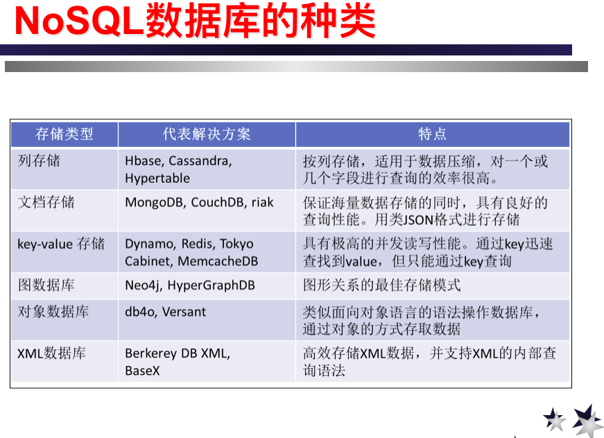 mongodb,redis,hbase 三者都是nosql数据库，他们的最大区别和不同定位是什么？ - 知乎