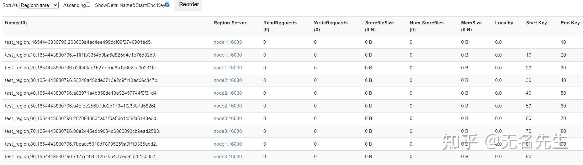 大数据基础2.9：HBase的数据写入 - 知乎