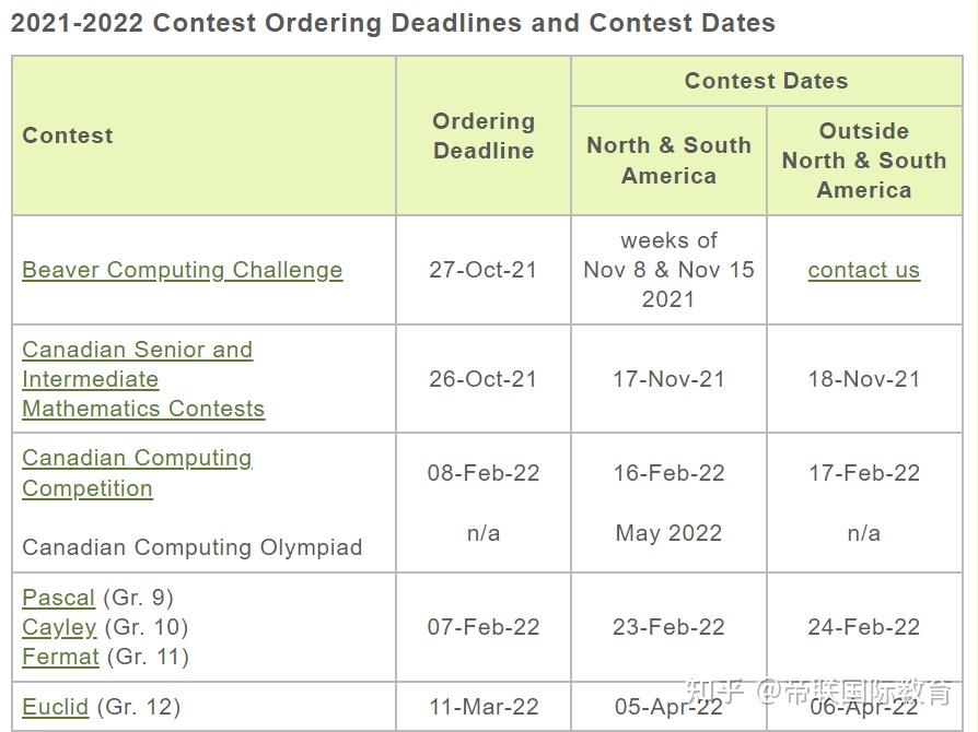国际竞赛科普 | 欧几里得数学竞赛 - 知乎