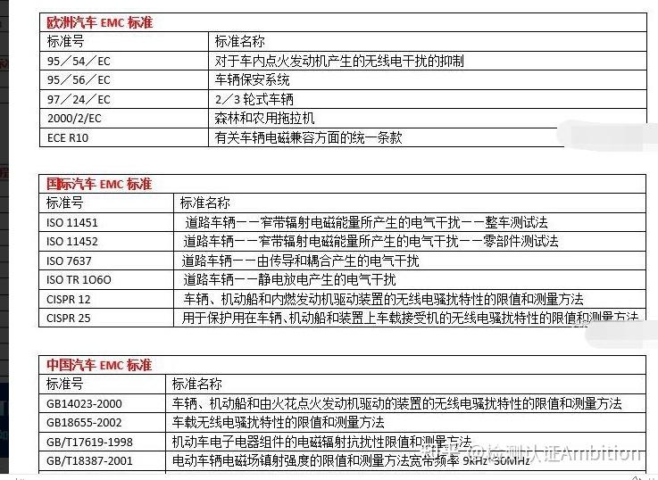 EN 55025 去哪里可以做？ - 知乎