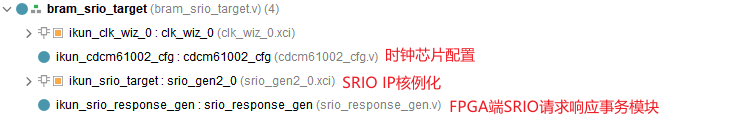 FPGA实现SRIO高速接口与DSP交互，FPGA+DSP异构方案，提供3套工程源码和技术支持 - 知乎