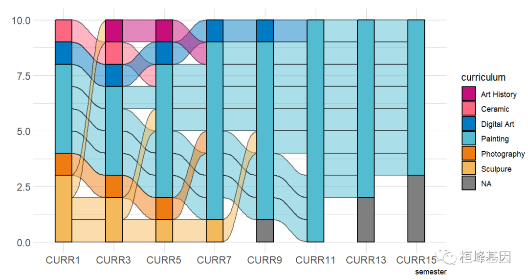 FigDraw 13. SCI 文章绘图之桑葚图及文章复现（Sankey） - 知乎