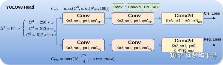 YOLO? You Know! --YOLOV8详解 - 知乎