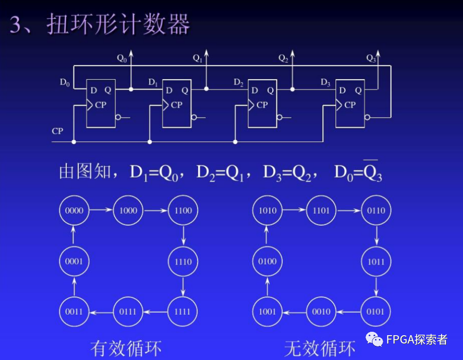 Verilog刷题58道——fpga数字ic笔试题、面试手撕代码 知乎 