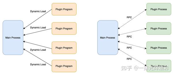 hashicorp go-plugin 解析 - 知乎