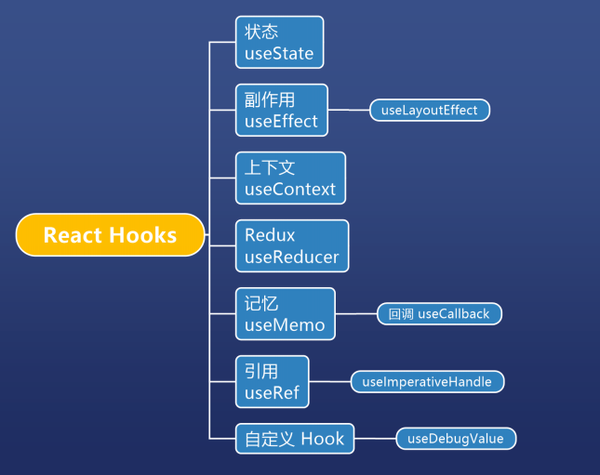 React Hooks系列 - 知乎