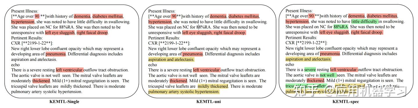 CIKM 2023 | 基于知识增强的多任务学习方法实现自动ICD编码 - 知乎
