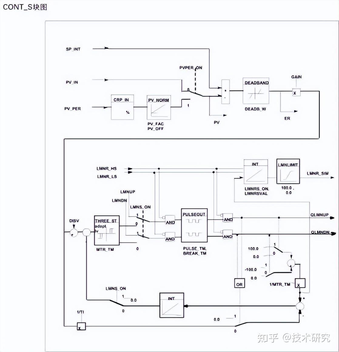 西门子(Siemens)PLC讲解，Step7 中实现 PID 控制 - 知乎
