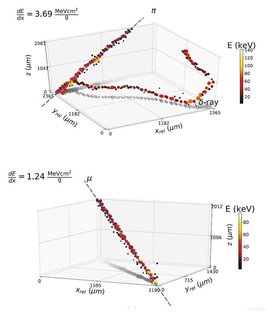 CERN Timepix3技术在3D粒子轨迹重建中的应用 - 知乎