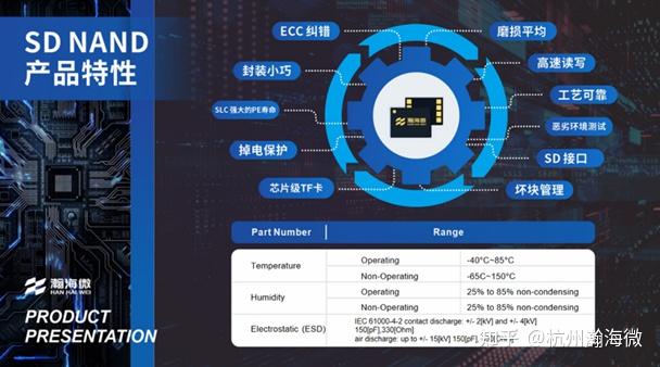 SD NAND技术的优势 - 知乎