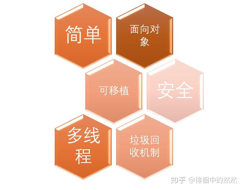 《NEWedge--JAVA》01概述 - 知乎