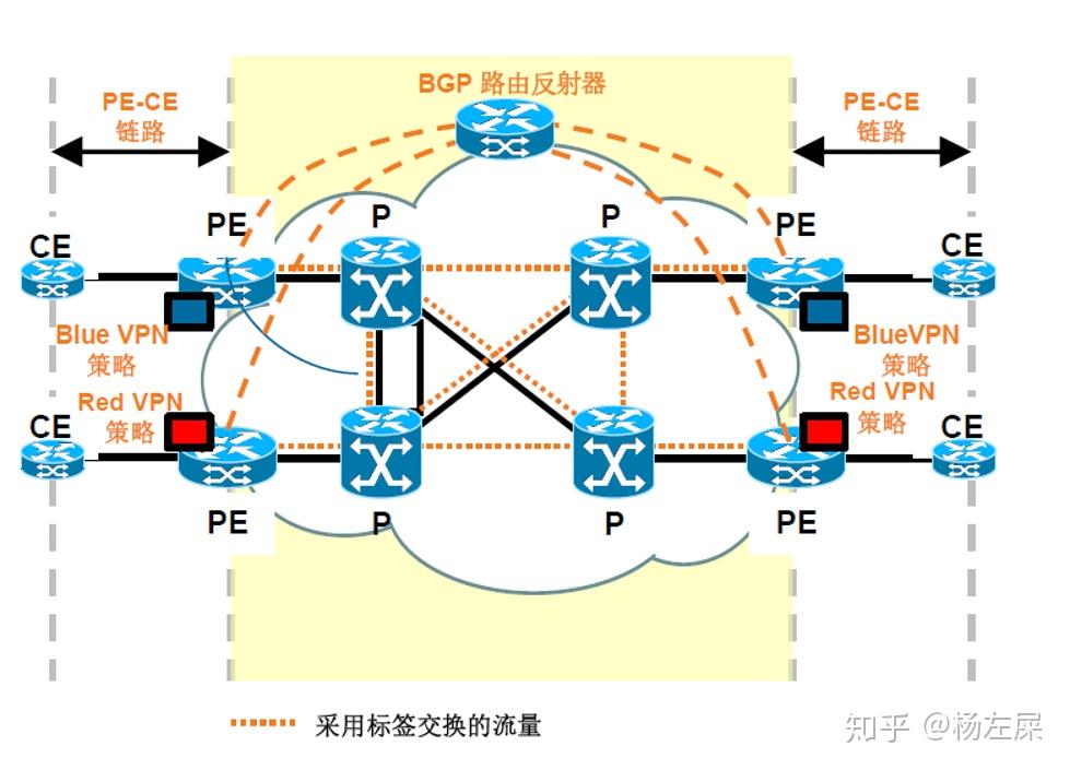 MP-BGP/EVPN方式部署VXLAN - 知乎