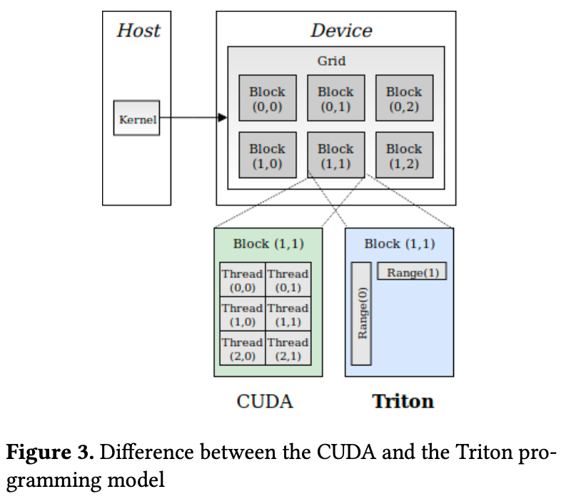 【论文阅读】Triton: An Intermediate Language and Compiler for Tiled Neural ...