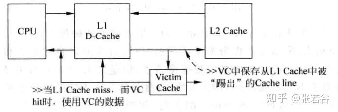 如何提高cache的性能？ - 知乎