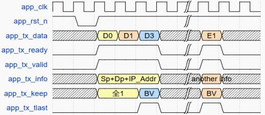 FPGA实现100G UDP协议栈，纯verilog代码编写，基于Ultrascale+ 100G Ethernet Subsystem架构，提供工程源码和技术支持 - 知乎