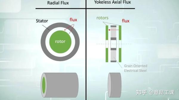 “暗物质”电机-柯尼塞格技术 - 知乎