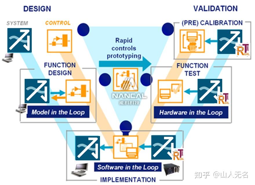 AMESim控制系统测试应用 - 知乎