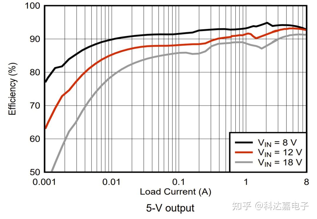 技术干货|解密高通域控制器一级电源设计之电源设计和计算（一） - 知乎