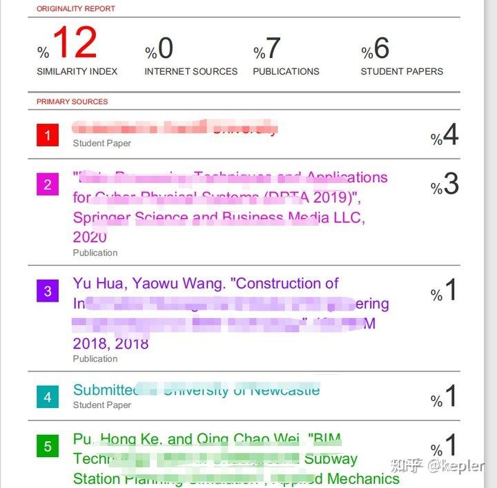 如何发表国外普刊或CICP/ISTP , EI ,SCI 等会议期刊 - 知乎