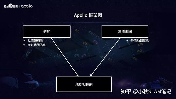 百度Apollo|无人驾驶|高精度地图的制作和opendrive格式详细讲解 - 知乎