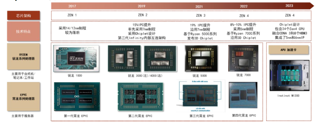 中金 | “芯”前沿系列：Chiplet规模应用，对半导体产业影响几何？ - 知乎