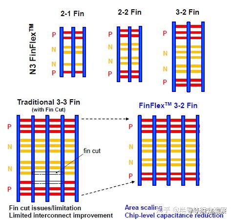 台积电官方论文，详细解读3nm - 知乎