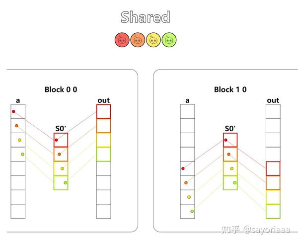 GPU-Puzzles: 玩游戏学CUDA - 知乎