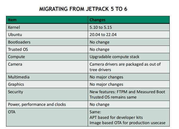 全面解析NVIDIA JetPack 6的最新功能和发展规划 - 知乎