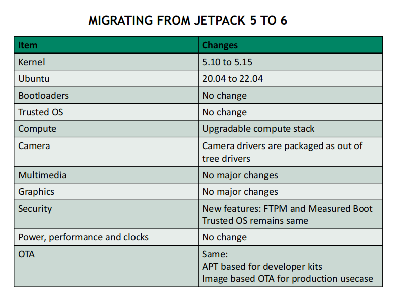 全面解析NVIDIA JetPack 6的最新功能和发展规划 - 知乎