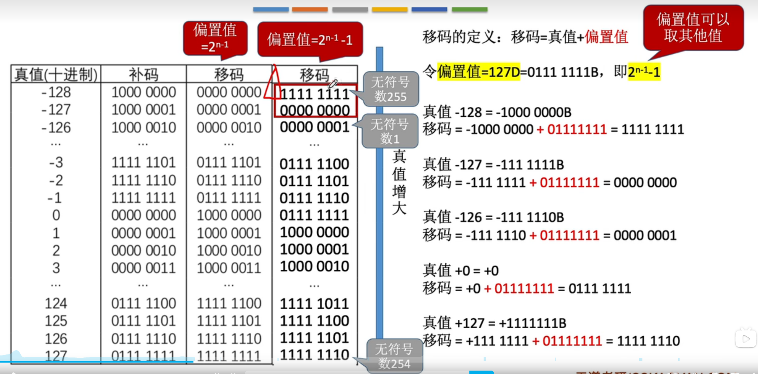 浮点数的基础知识 - 知乎