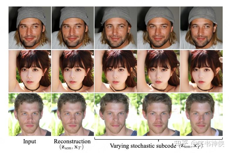 【AIGC第十三篇】Diffusion Autoencoders：基于latent space控制的图像生成技术 - 知乎