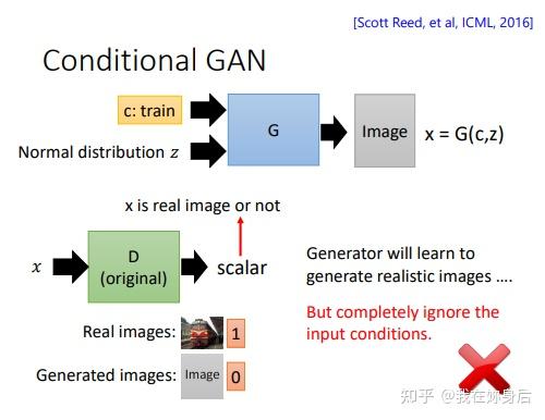 Conditional Generation - 知乎